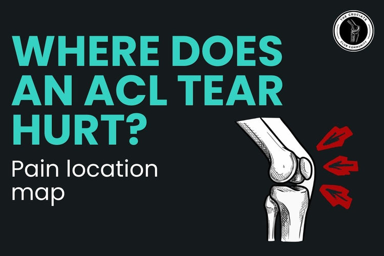 ACL Injury Pain Location: Where Does It Hurt? Injury Pain Location Map ...